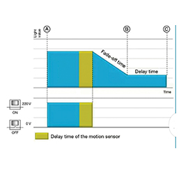 DIGITAL SIGNAL INTERFACE – Lascon